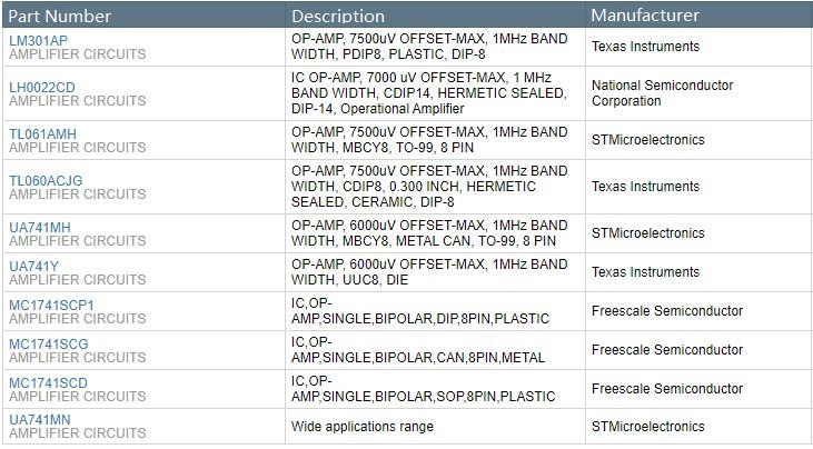 UA741CN Operational Amplifier: Pinout, Datasheet, and Schematic Diagram