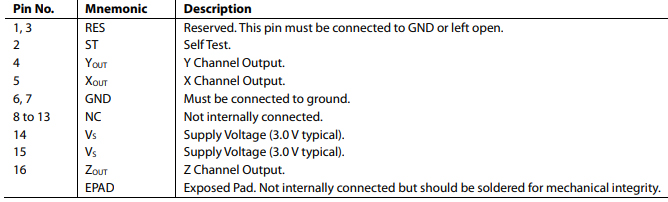 ADXL337 Accelerometer：Datasheet, Pinout and Applications