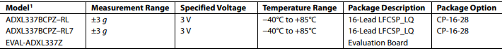 ADXL337 Accelerometer：Datasheet, Pinout and Applications
