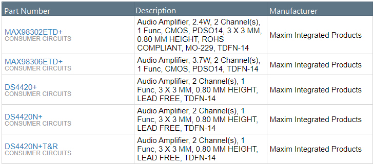 PAM8403 Audio Amplifier: Datasheet, Price and Pinout
