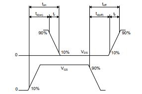 IRF630 Power Mosfet: Pinout, Application, Datasheet