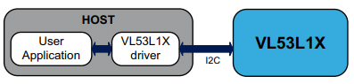 VL53L1X Laser-Ranging Sensor: Datasheet, Pinout and Schematic