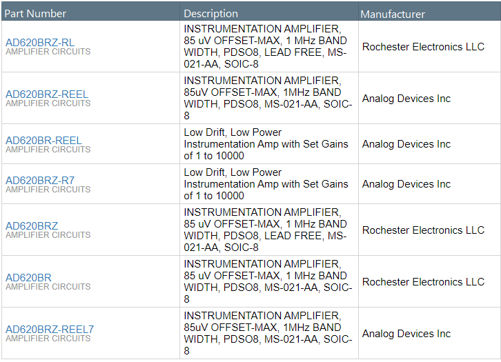 AD620 Instrumentation Amplifier: Pinout, Schematic and Price