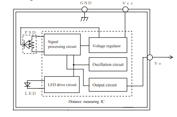 GP2Y0A21YK0F Distance Measuring Sensor: Datasheet, Schematic and Pinout