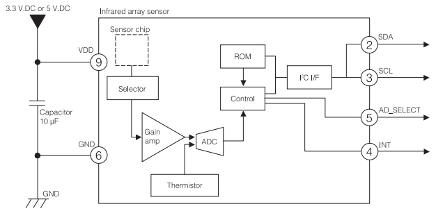 AMG8833 Infrared Array Sensor: Pinout, Datasheet and Applications
