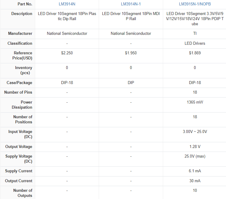 LM3914N Display Driver: Datasheet, Pinout and Comparison
