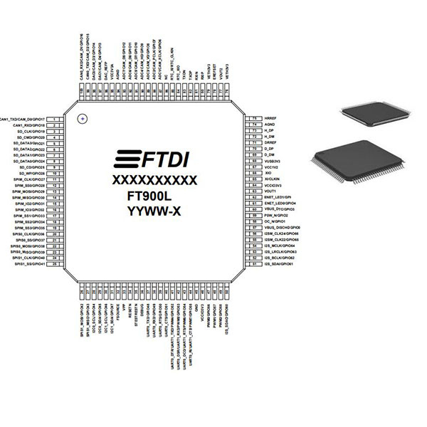 FT900 Embedded Microcontroller: Datasheet, Application, Pinout