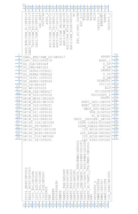FT900 Embedded Microcontroller: Datasheet, Application, Pinout