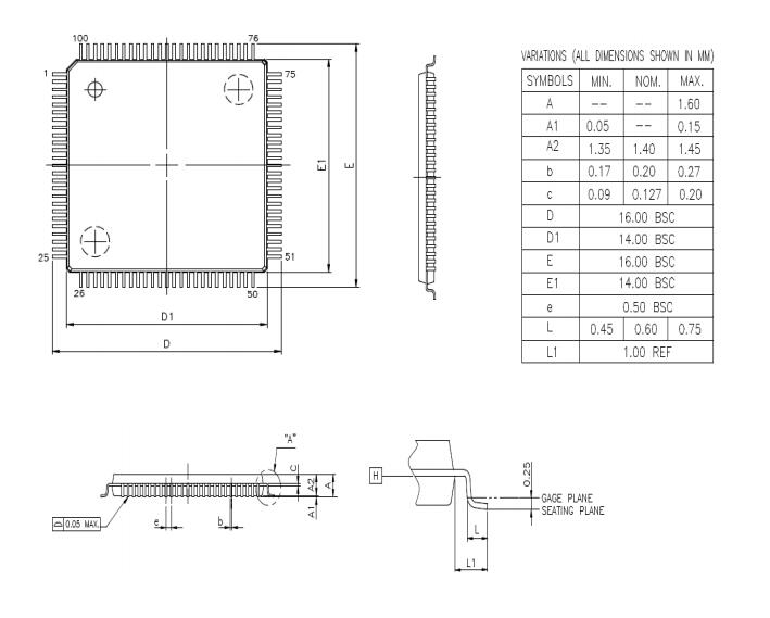 FT900 Embedded Microcontroller: Datasheet, Application, Pinout