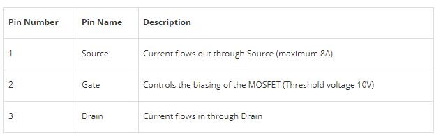 IRF840 N-Channel Power MOSFET: Pinout, Alternative, Test Circuit