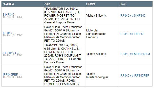 IRF840 N-Channel Power MOSFET: Pinout, Alternative, Test Circuit