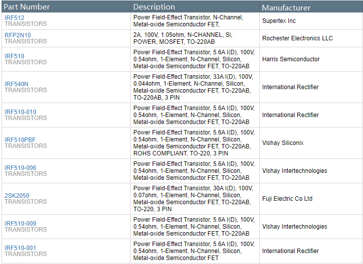 IRF510 Power MOSFET: Circuit, Datasheet, and Pinout