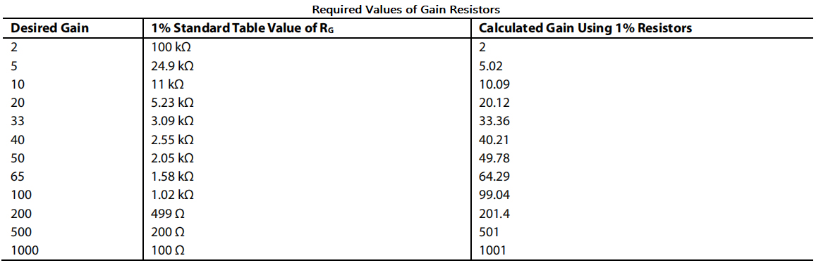 AD623 Instrumentation Amplifier: Pinout, Circuit and Alternatives