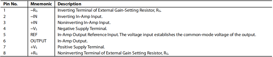 AD623 Instrumentation Amplifier: Pinout, Circuit and Alternatives