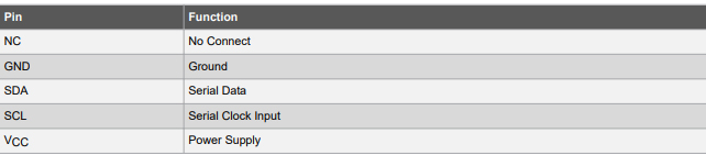 ATECC608A IC: Datasheet, Pinout and Application