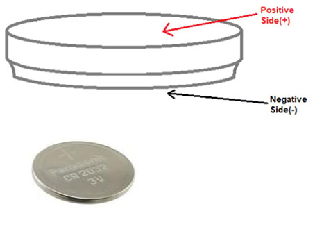 CR2032 Battery: Benefits, Pinout and Datasheet