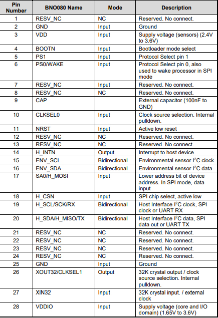 BNO080 Sensor: Datasheet, Pinout and Circuit