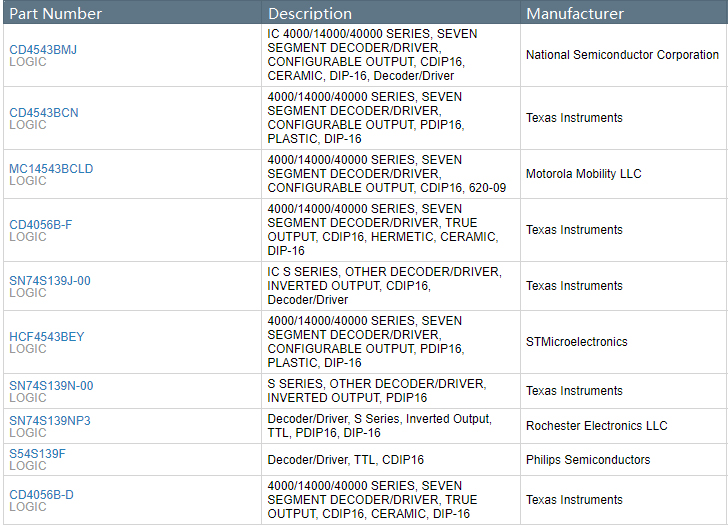 CD4543BE: Datasheet, Circuit, and Pinout