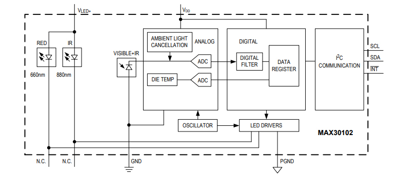 MAX30102 Sensor: Datasheet, Pinout and Schematic