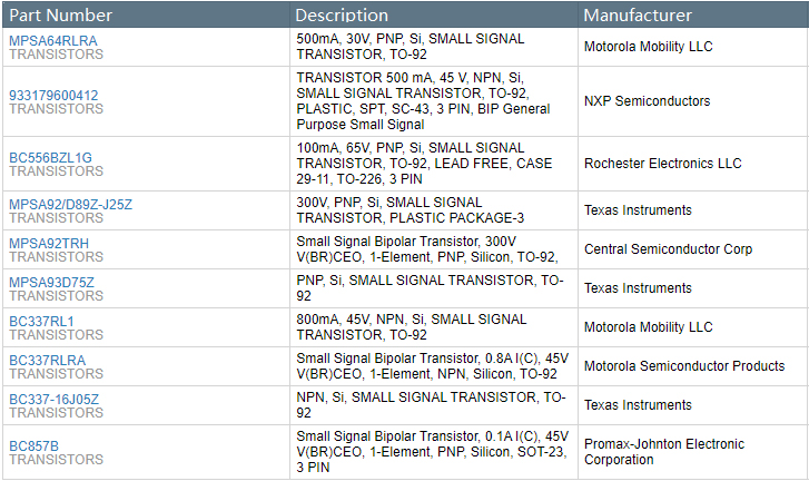 BC337 NPN Transistor: Pinout, Datasheet, and Equivalents