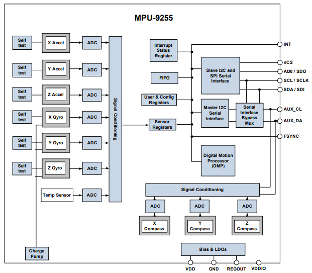 MPU9255 Multi-Chip Module: Datasheet, Pinout and Applications