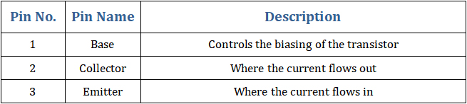 BD140 PNP Transistor: Datasheet, Pinout, and Equivalents