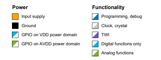 ATMEGA4809 Microcontroller: Pinout, Datasheet and Features