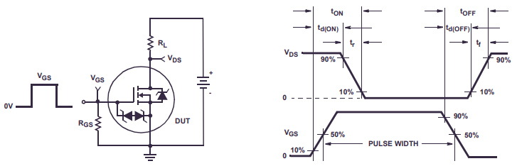 RFP30N06LE Power MOSFET: Equivalent, Circuit, and Datasheet