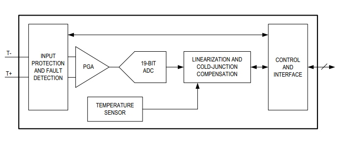 MAX31856 Digital Converter: Datasheet, Pinout and Schematic