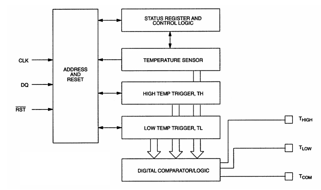 DS1620 Thermometer/Thermostat: Pinout, Datasheet and Applications
