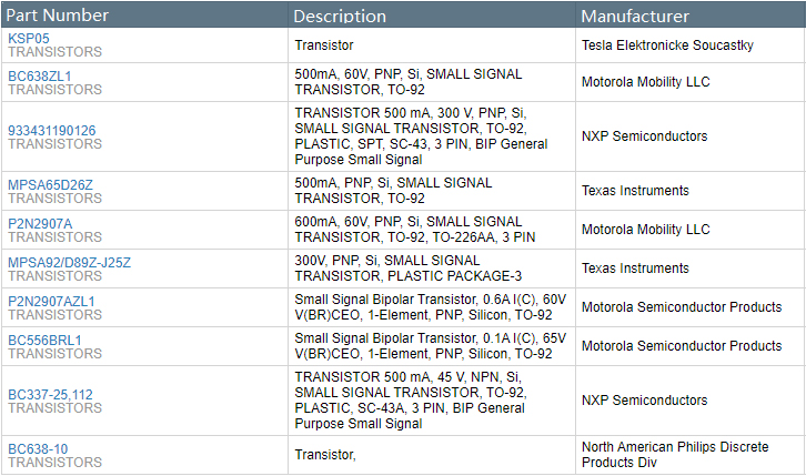 BC556 PNP Transistor: Pinout, Datasheet, and Equivalent