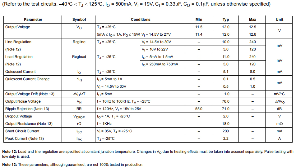 LM7812 Positive Voltage Regulators: Specifications, Pinout and Datasheet