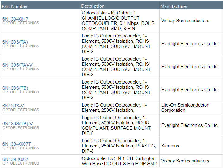 6N139 Optocoupler: Pinout, Applications and Datasheet