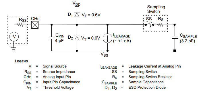 MCP3424 A/D Converter: Datasheet, Pinout and Schematic
