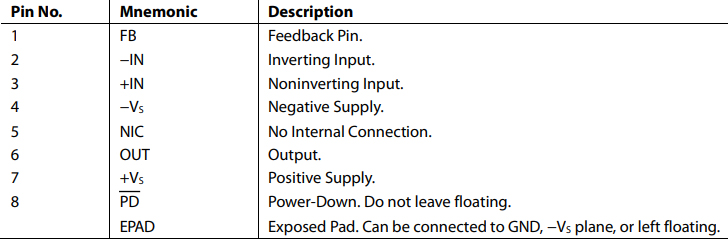 ADA4817 Amplifier: Datasheet, Pinout and Applications