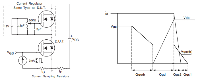 IRLB8721PBF Power MOSFET: Pinout, Datasheet, and Test Circutis