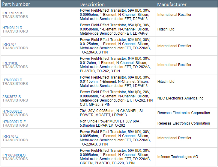 IRLB8721PBF Power MOSFET: Pinout, Datasheet, and Test Circutis