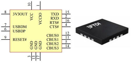 FT230X USB To Basic UART IC
