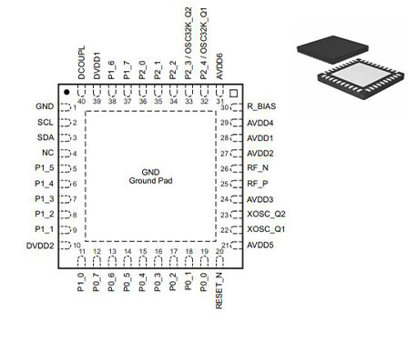 CC2541 MCU: Pinout, Circuit, Application