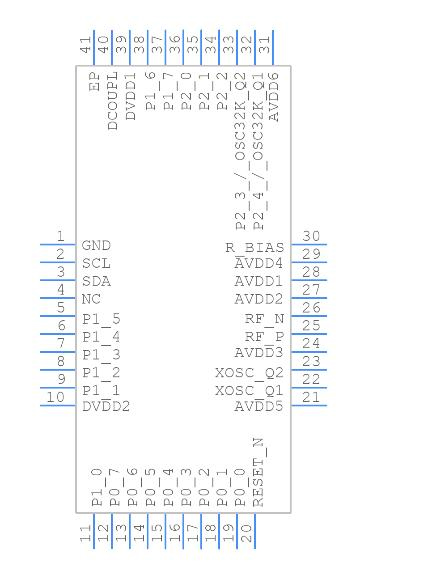 CC2541 MCU: Pinout, Circuit, Application