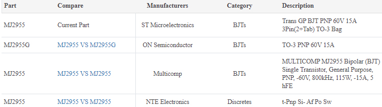 MJ2955 PNP Transistor: Pinout, Datasheet, and Equivalents