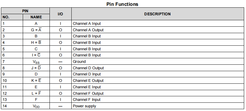 CD40106 HEX Inverter: Pinout, Applications and Datasheet
