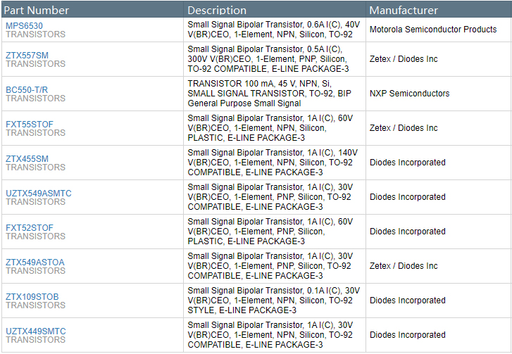 BC550 NPN Transistor: Pinout, Datasheet, and Equivalents