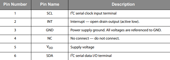 TSL2591 Converter: Datasheet, Pinout and Schematic