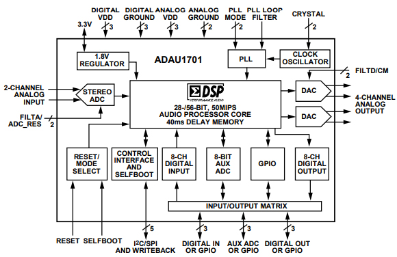 ADAU1701 Audio Processor: Datasheet, Pinout and Applications