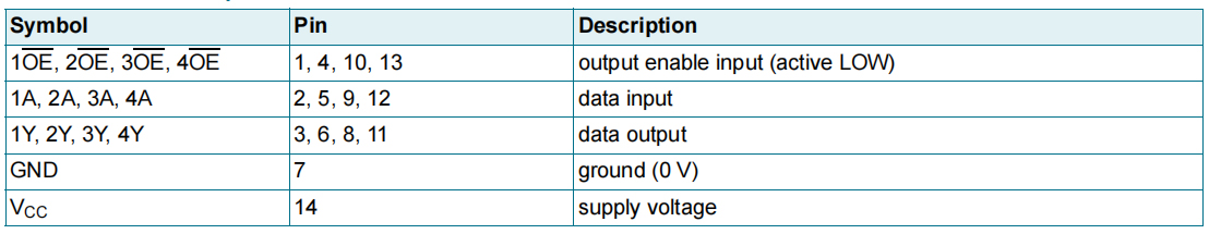 74HC125 Quad buffer/line driver: Circuit, Pinout and Datasheet