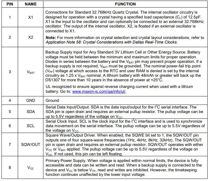 DS1307 RTC: Pinout, Equivalent, Datasheet