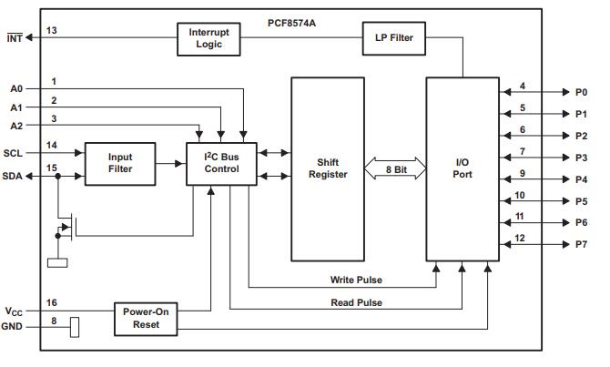 PCF8574A Expander: Datasheet, Pinout, Comparison