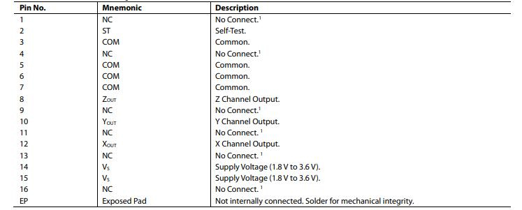 ADXL335 Accelerometer: Datasheet, Pinout, Application