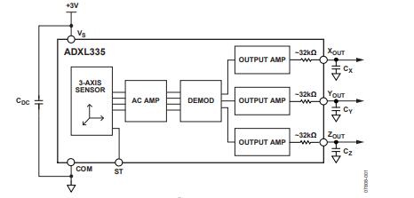 ADXL335 Accelerometer: Datasheet, Pinout, Application